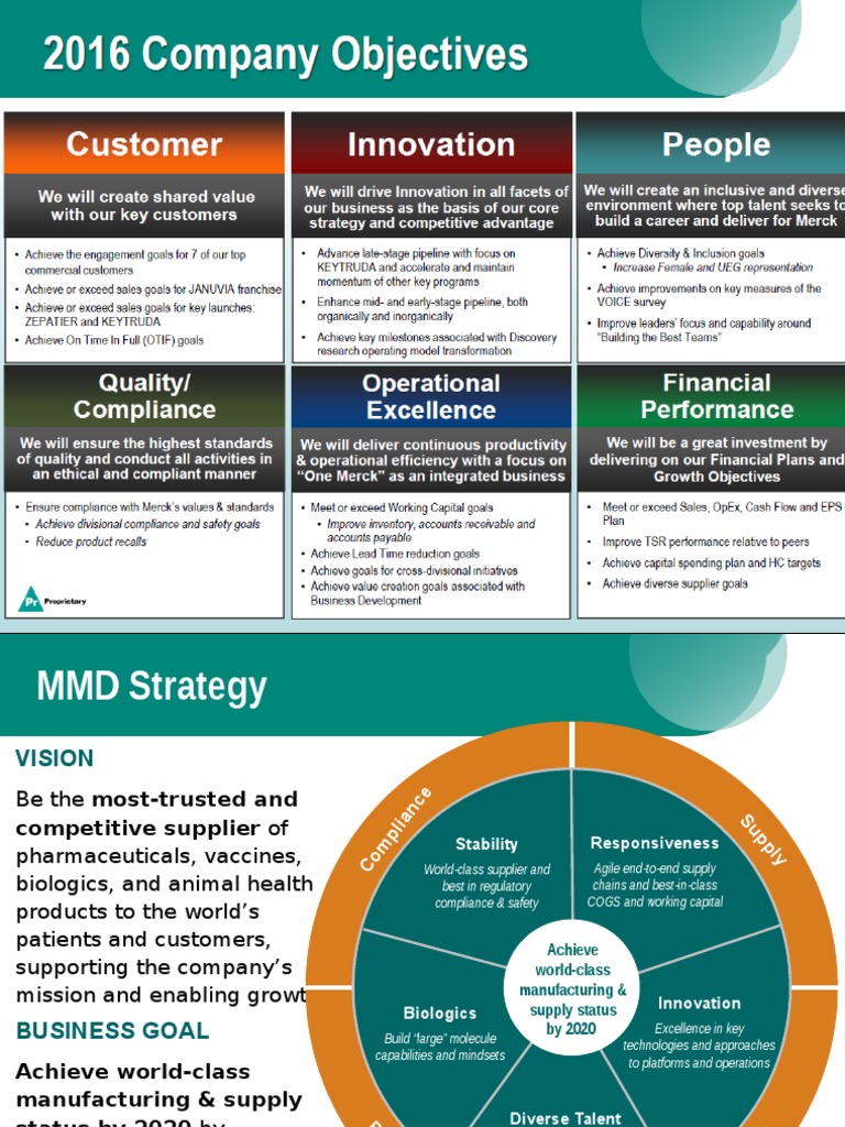 2016 SUPPLY CHAIN Strategy Objectives WAD 02-12-16 | Supply Chain ...