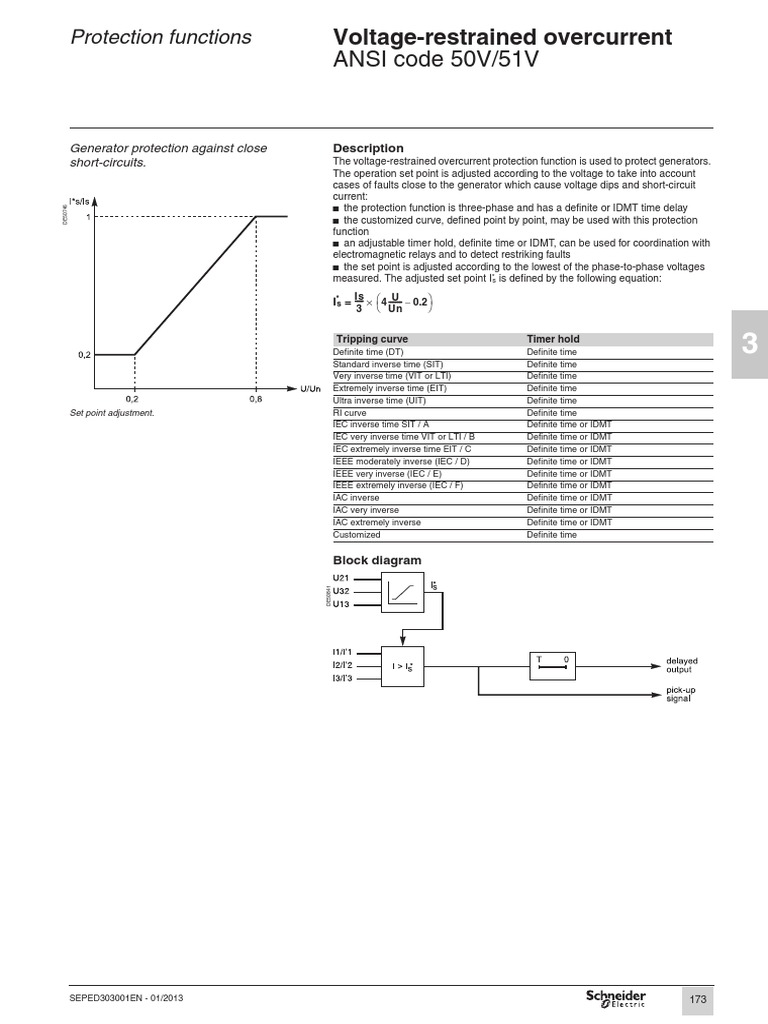 Sepam Series 80 Voltage Restraint Overcurrent | Timer | Curve