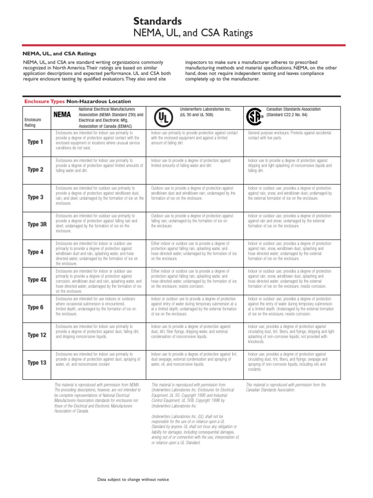 IP vs NEMA | Engineering | Technology
