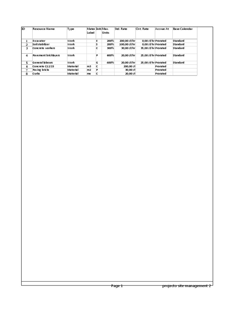Construction Resource Rate Overview | PDF