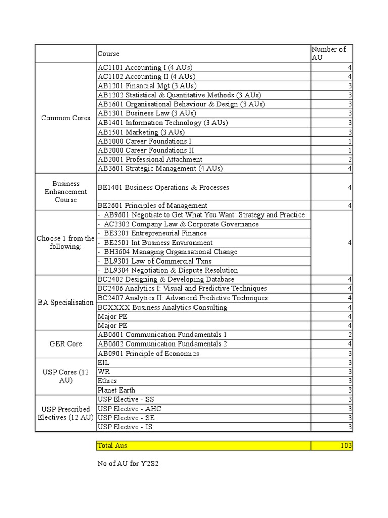 Modules To Clear NTU | PDF | Grading (Education) | Accounting