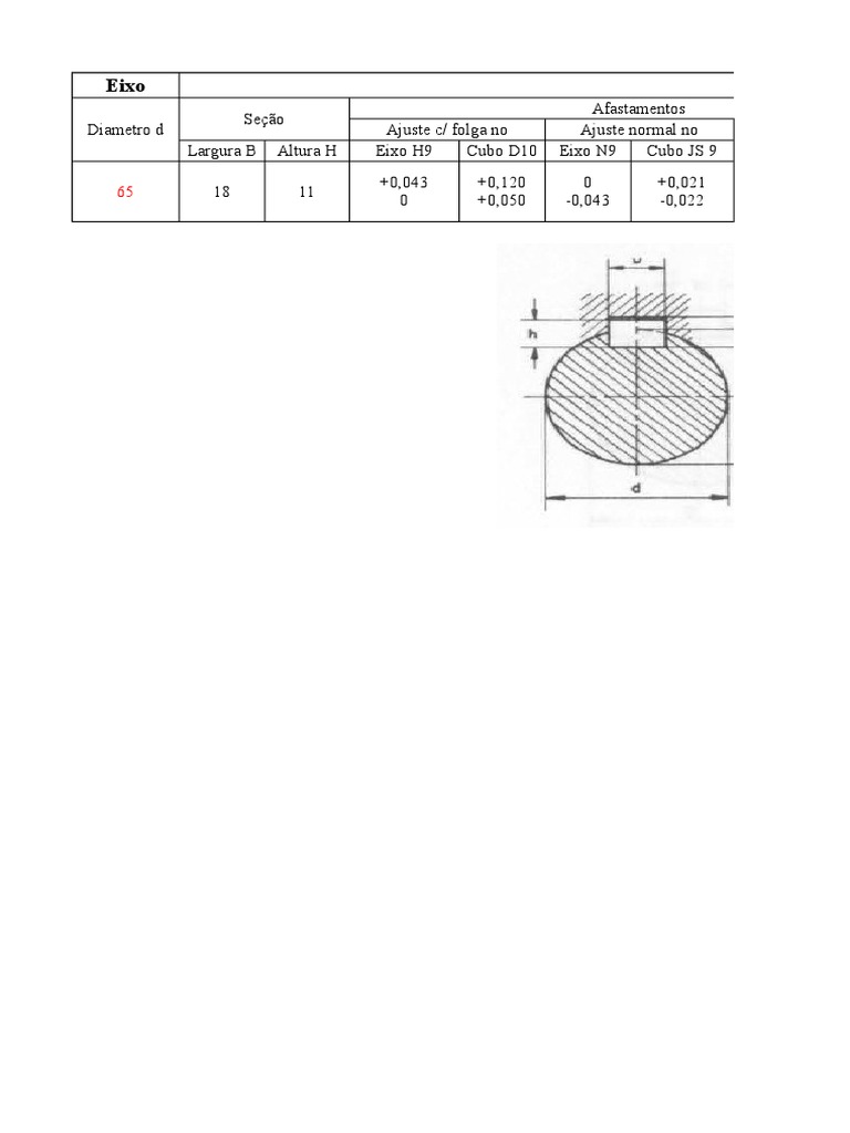 Chavetas Paralelas Retangulares Ou Quadradas | PDF