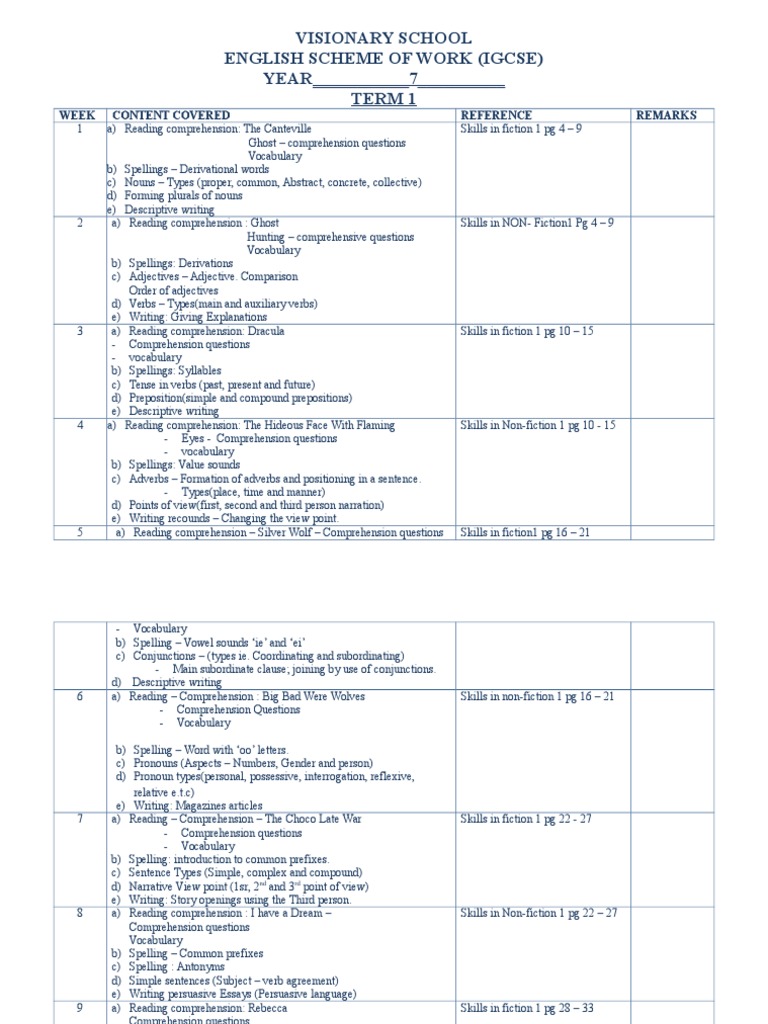 English Year 7 Scheme | PDF | Part Of Speech | English Language