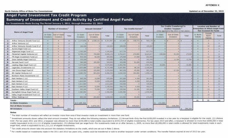 Angel Fund Chart | PDF | Angel Investor | Investor
