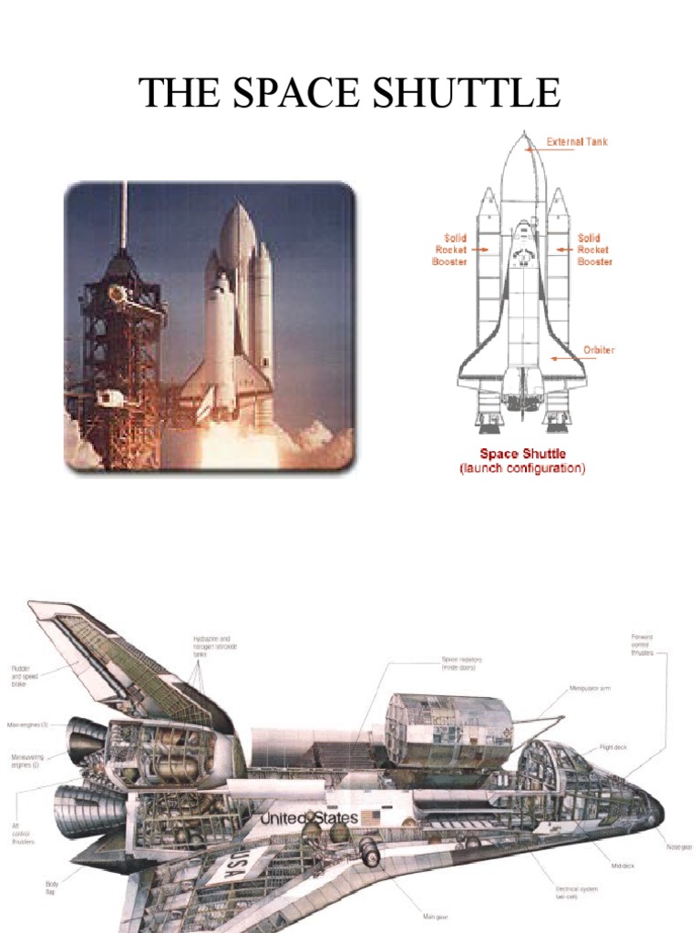 Overview of the Space Shuttle Program | PDF