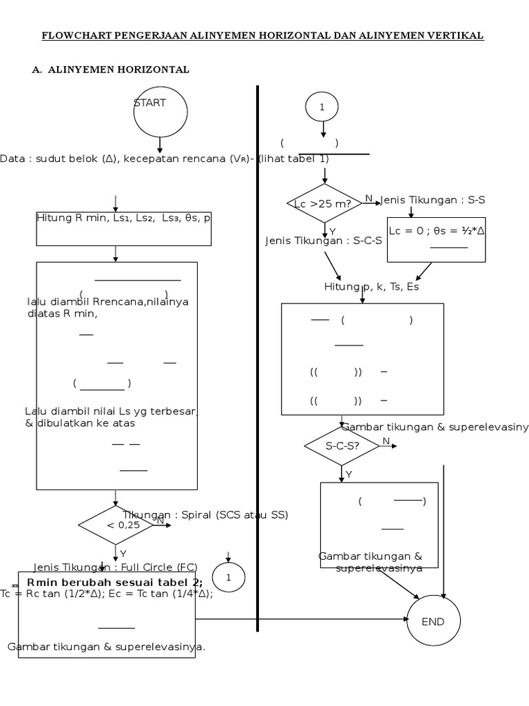 Flowchart Pengerjaan Alinyemen Horizontal Dan Alinyemen Vertikal | PDF