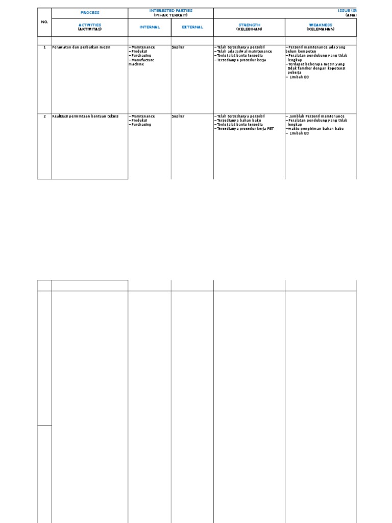 Contoh Konteks Organisasi | PDF | Bisnis | Komputer