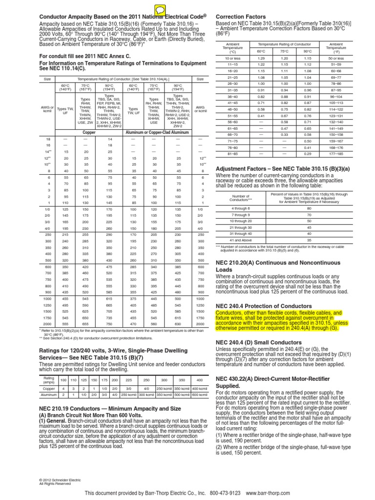 Digest 176 NEC Tables | Rectifier | Electrical Conductor