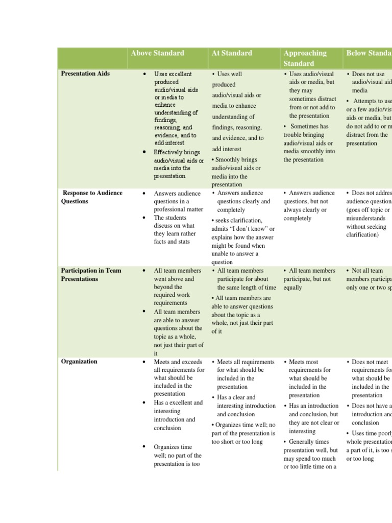 Presentation Skills Rubric | PDF | Argument | Reason