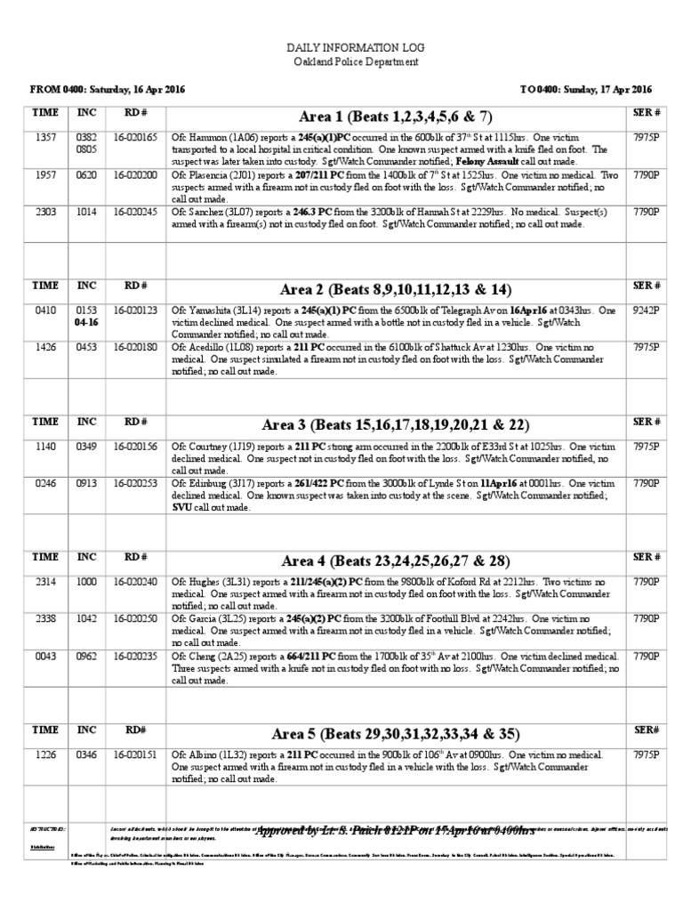Daily Log - 2016-04-16 | PDF | Police | National Security