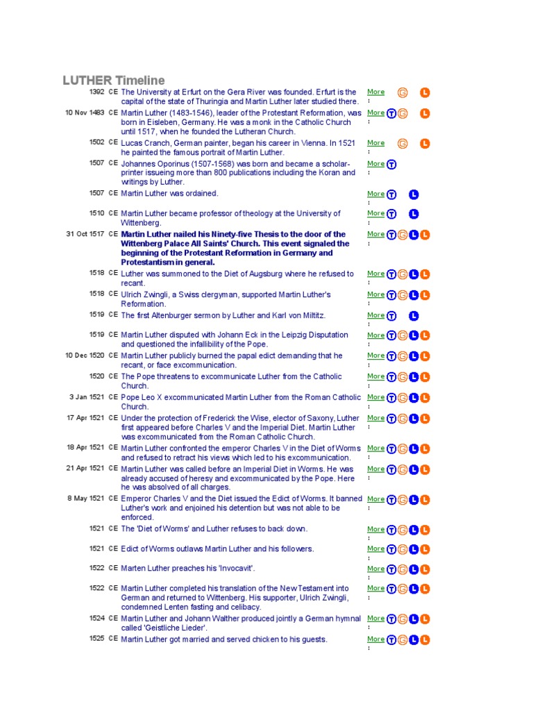 Luther Timeline | PDF | Martin Luther | Protestant Reformation