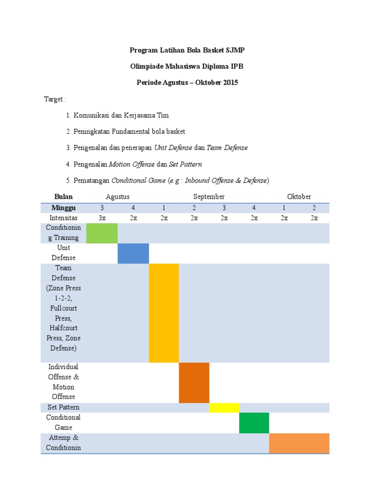 Program Latihan Basket SJMP 2015 | PDF
