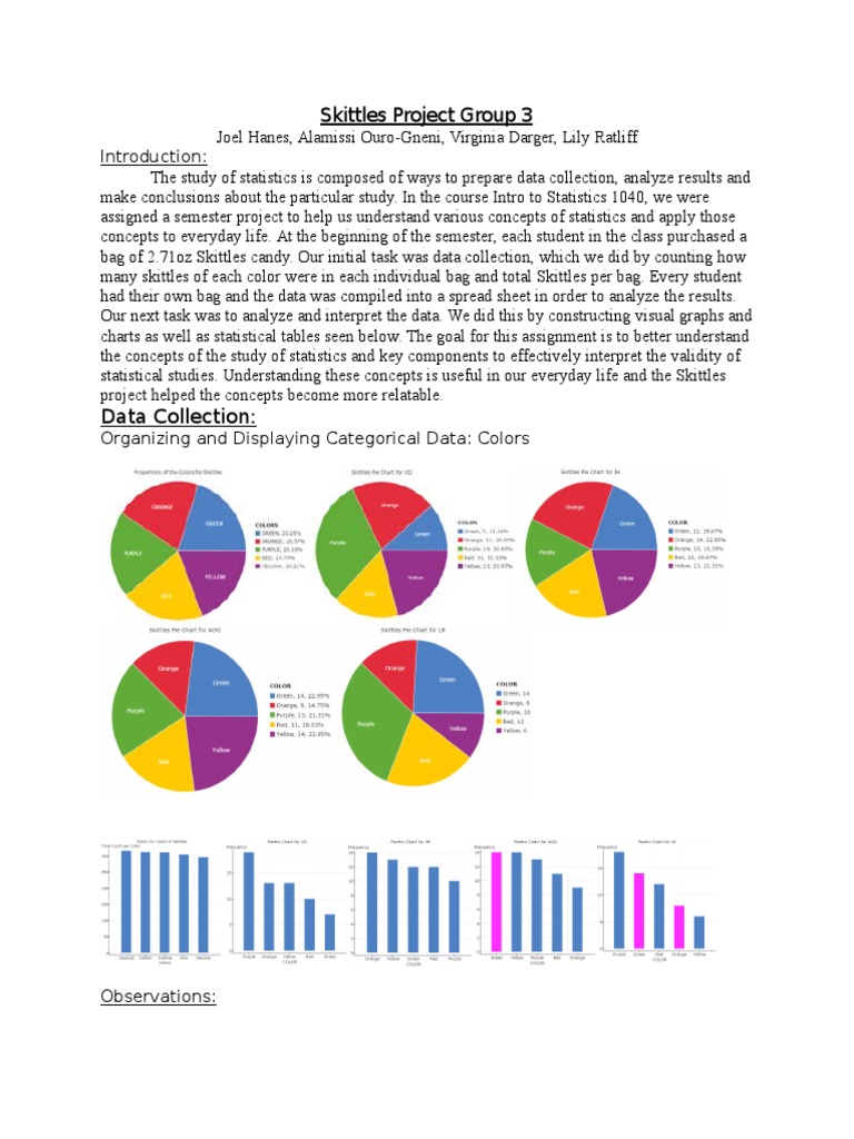 Skittles Data Analysis Project Summary | PDF | Confidence Interval ...