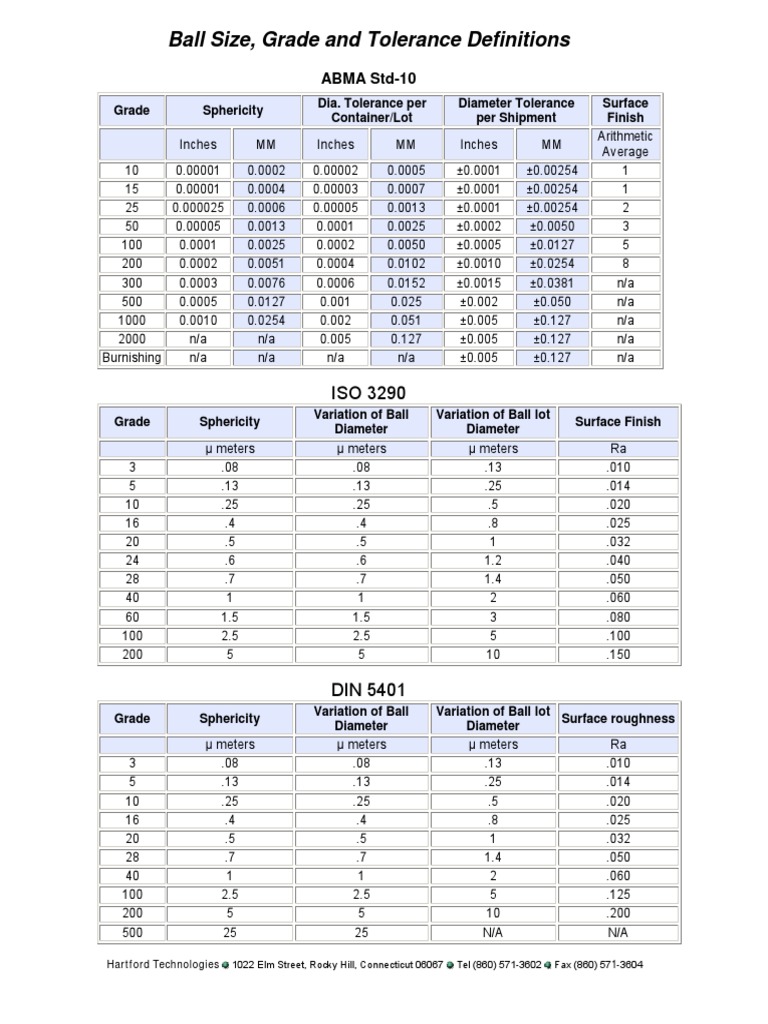 Ball Size, Grade and Tolerance Definitions: ABMA Std-10 | PDF