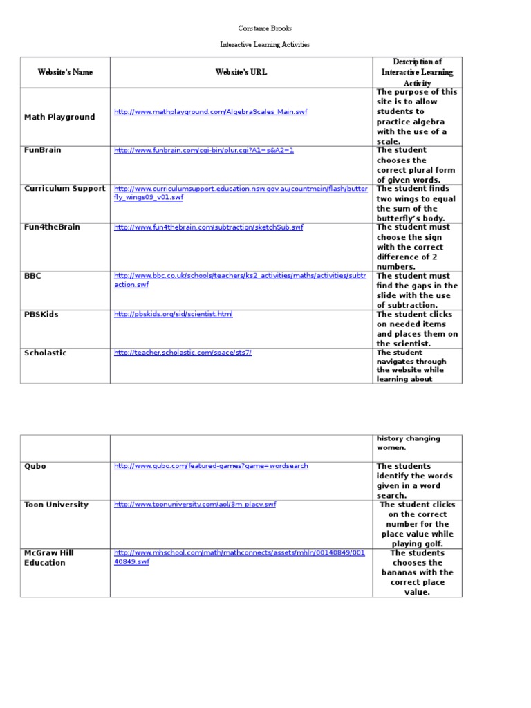 Interactive Learning Activities Table | PDF