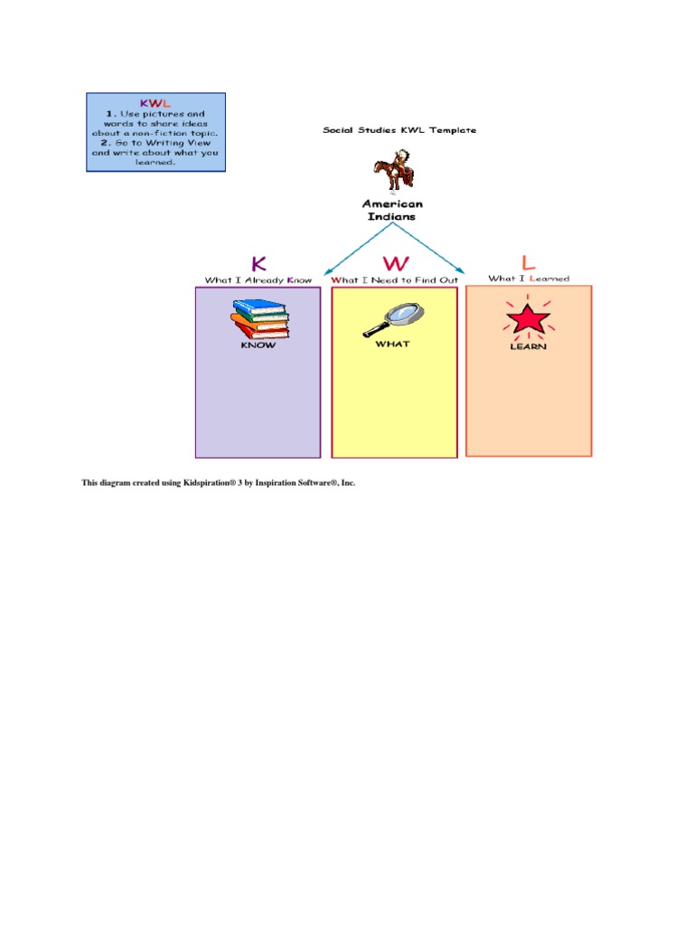 Social Studies KWL Chart | PDF