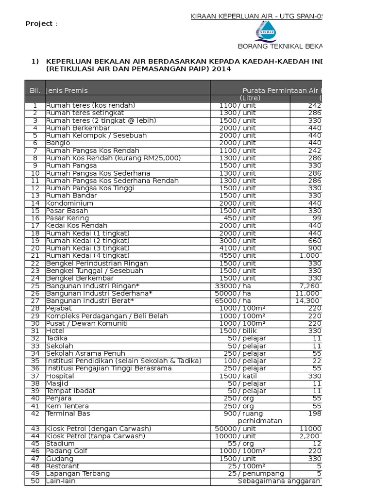 Borang Keperluan Air-UTG SPAN | PDF