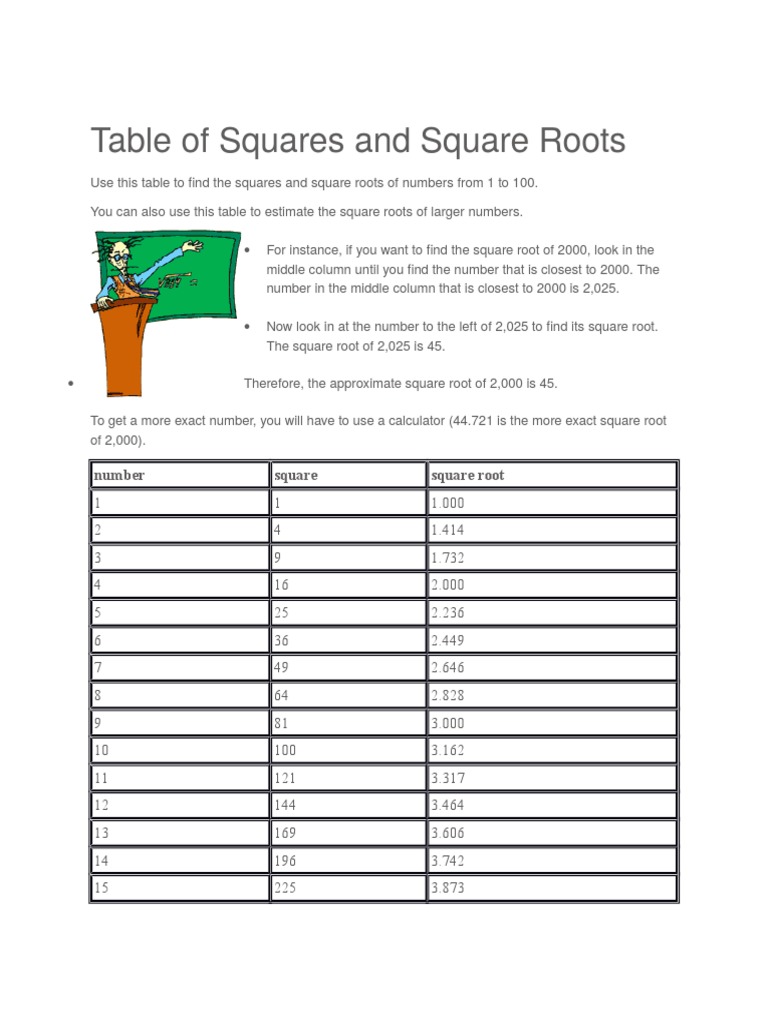 Table of Squares and Square Roots | PDF