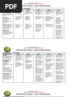 Potential Assessment Form | PDF | Leadership | Behavior Modification