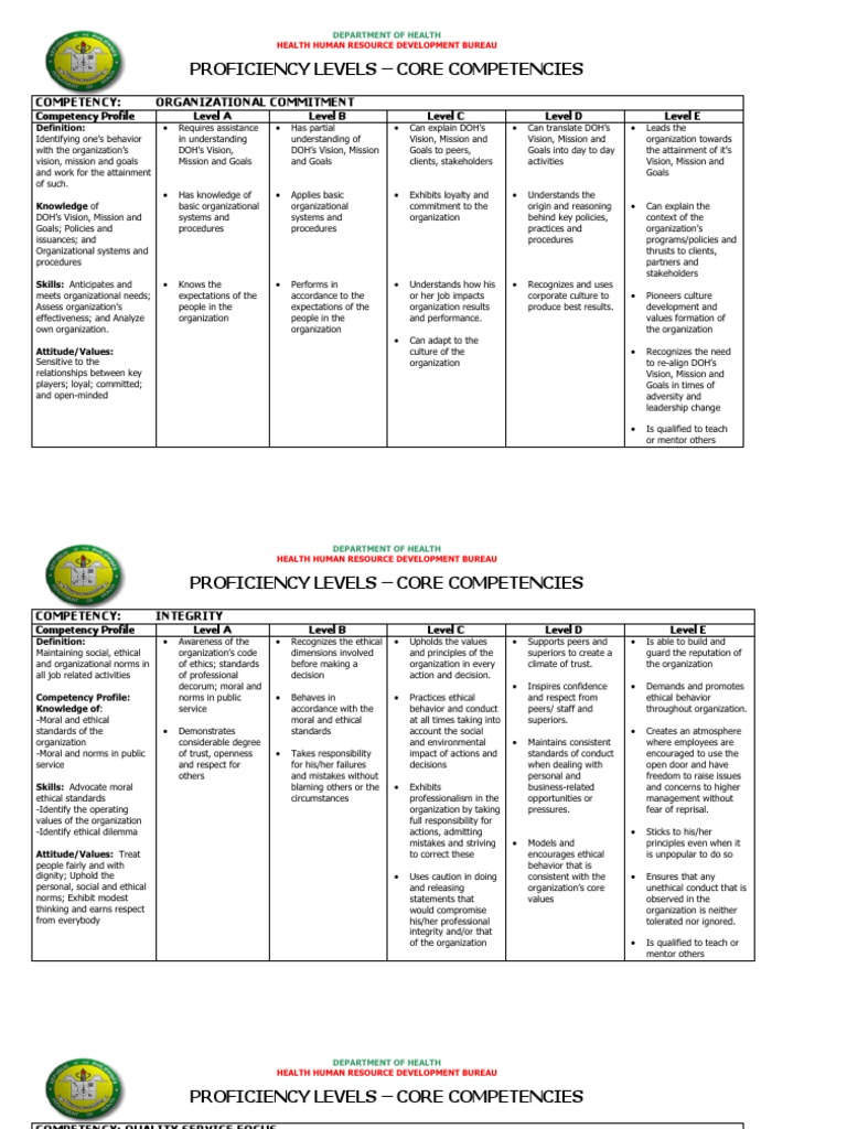 DOH Core Competency Levels | PDF | Competence (Human Resources ...