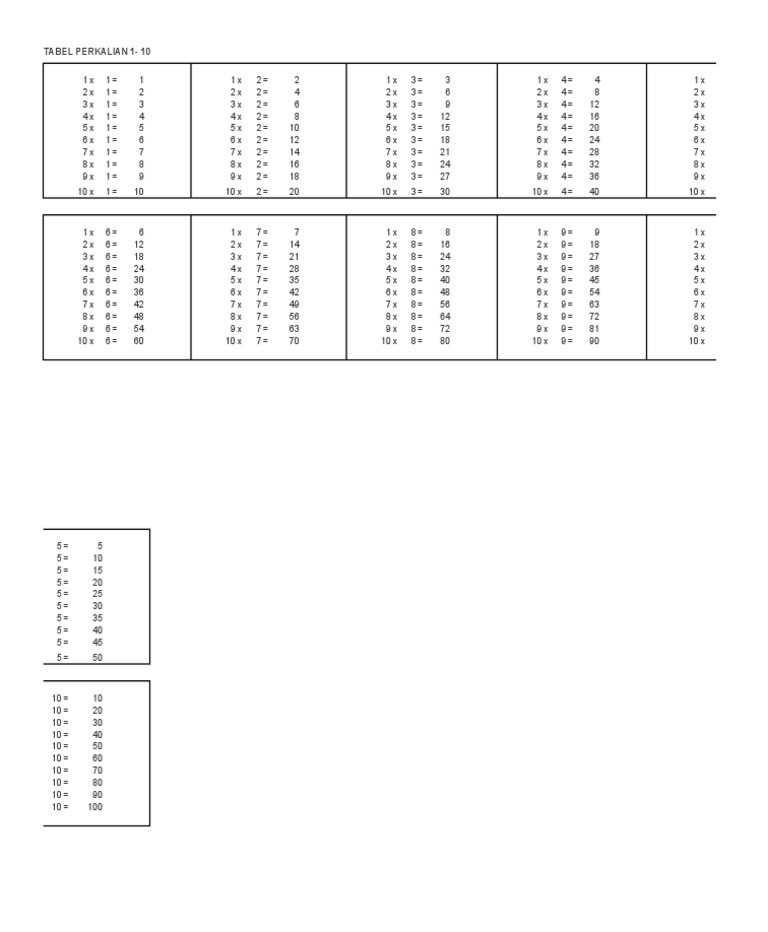 Tabel Perkalian | PDF