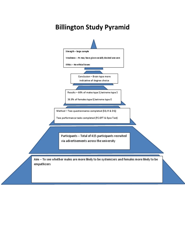 Gender Differences in Systemizing vs. Empathizing | PDF | Self ...