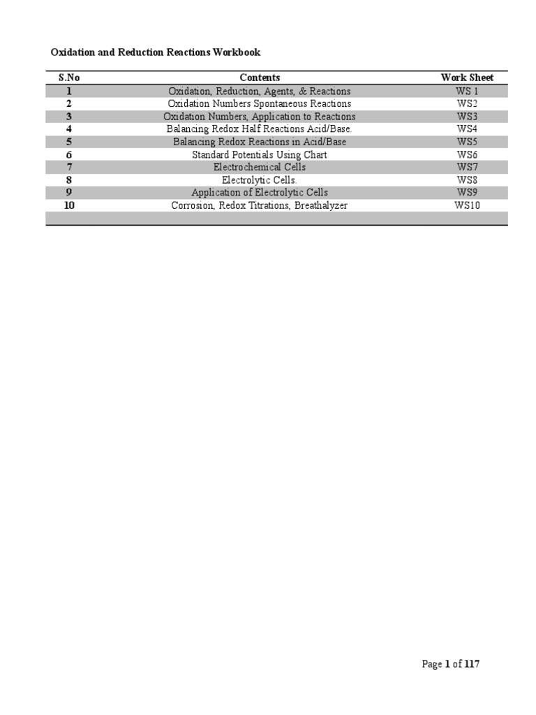 Reduction Half Reaction Chart