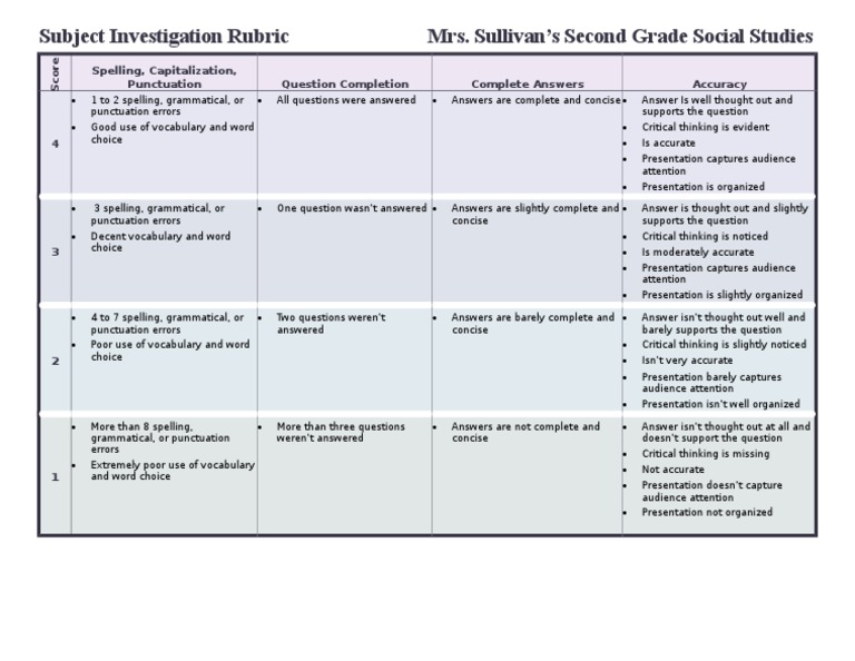 Subject Investigation Rubric | PDF
