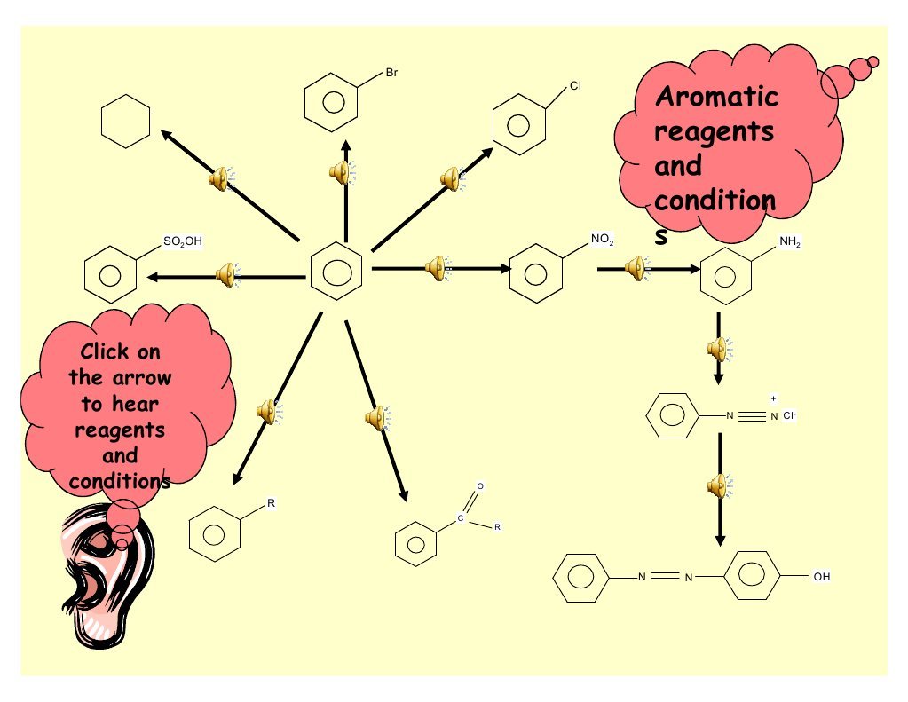 Aromatic Reagents and Conditions | PDF