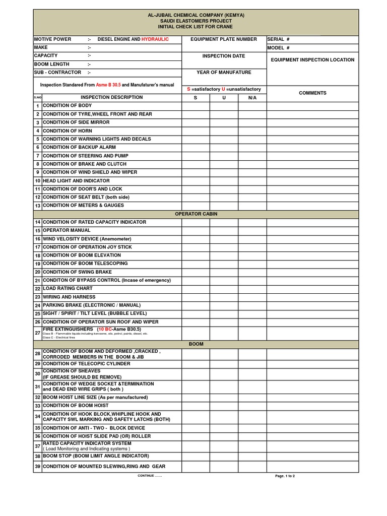 Equipment-Initial and Monthly Checklist-Updated 21st Jun 2015 | PDF ...