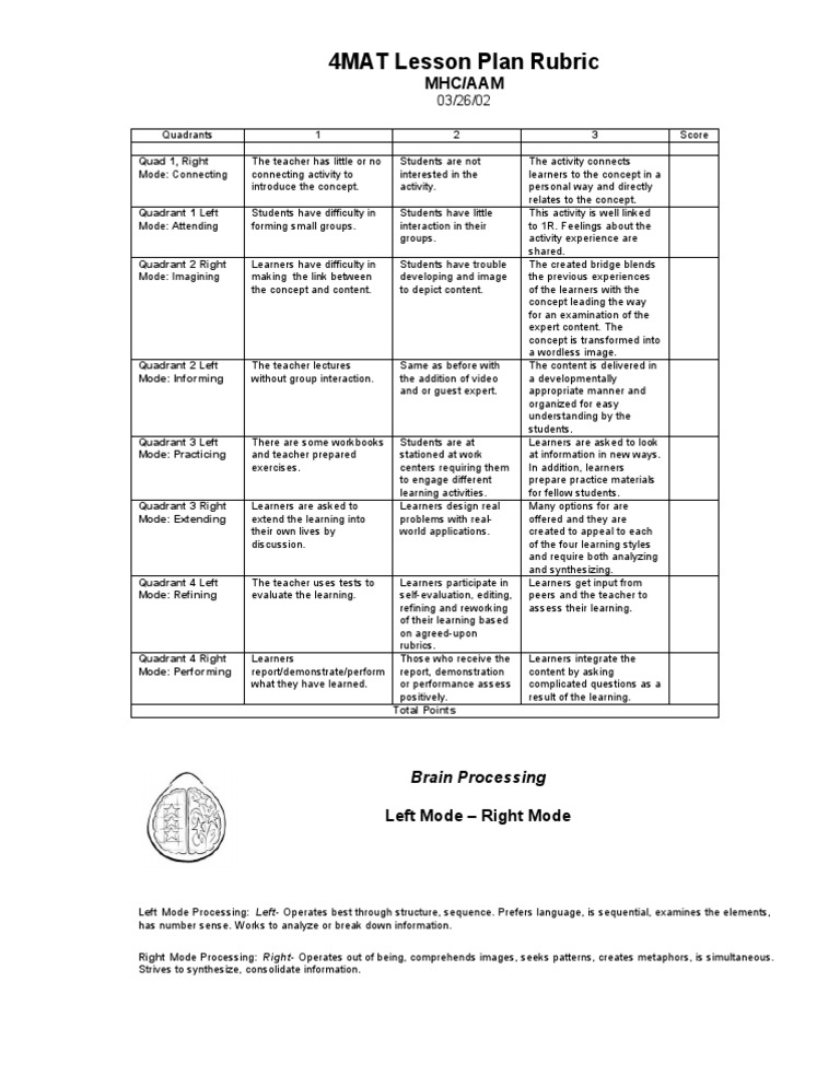 4mat Lesson Rubric | PDF | Rubric (Academic) | Lesson Plan