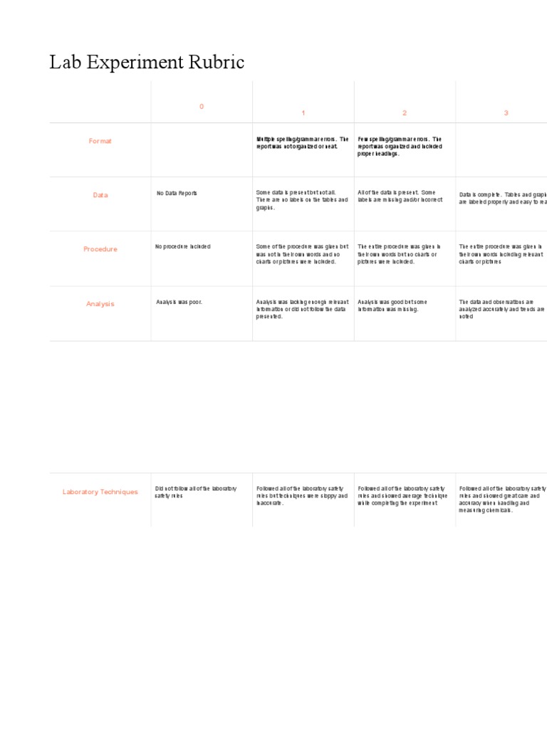 Lab Experiment Evaluation Rubric | PDF