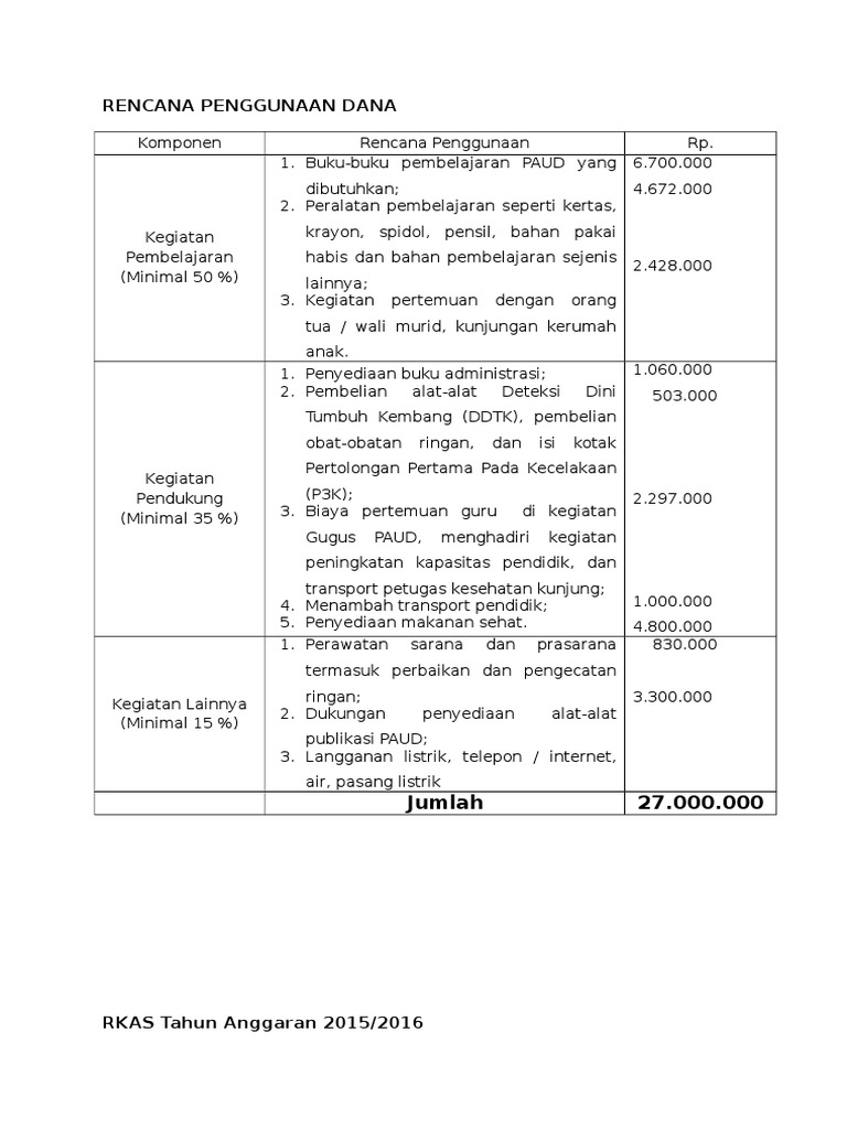 Rencana Penggunaan Dana | PDF