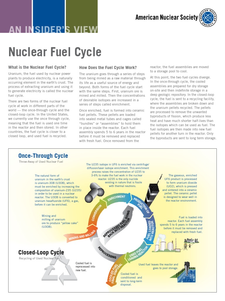 Understanding the Nuclear Fuel Cycle | PDF | Home & Garden | Science ...