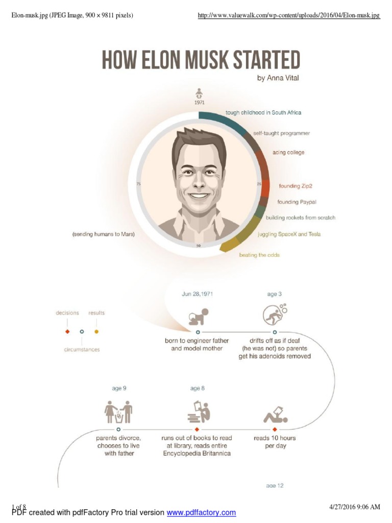Elon-Musk - JPG (JPEG Image, 900 × 9811 Pixels) | PDF