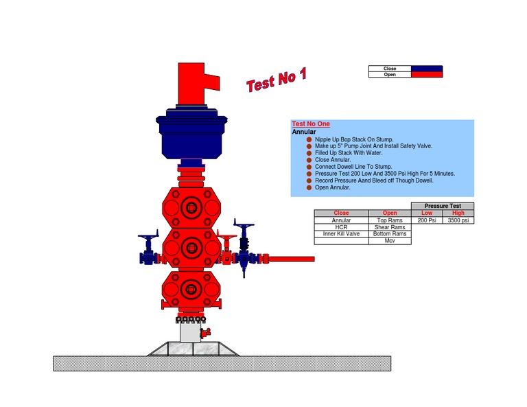 BOP Stump Test Procedure Guide | PDF