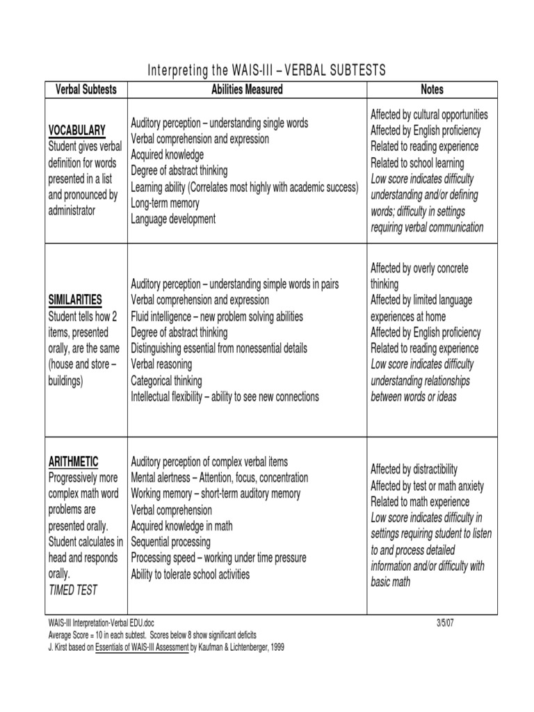 Wais-3 Interpretation Verbal | Wechsler Adult Intelligence Scale ...