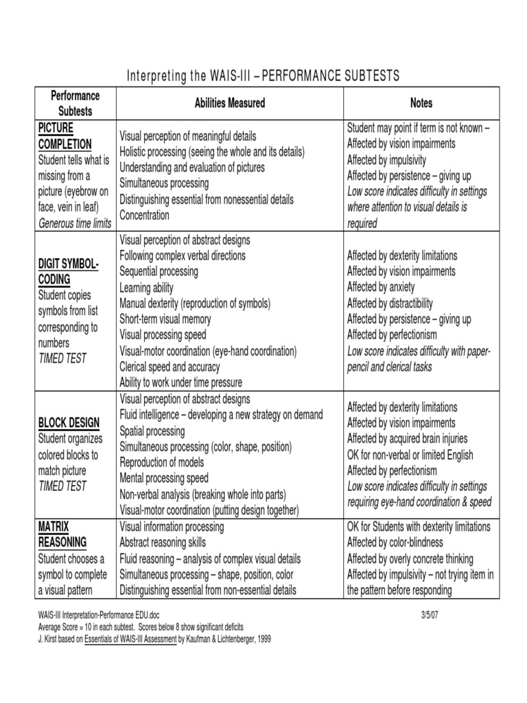 Wais 3 Interpretation Performance | Wechsler Adult Intelligence Scale ...
