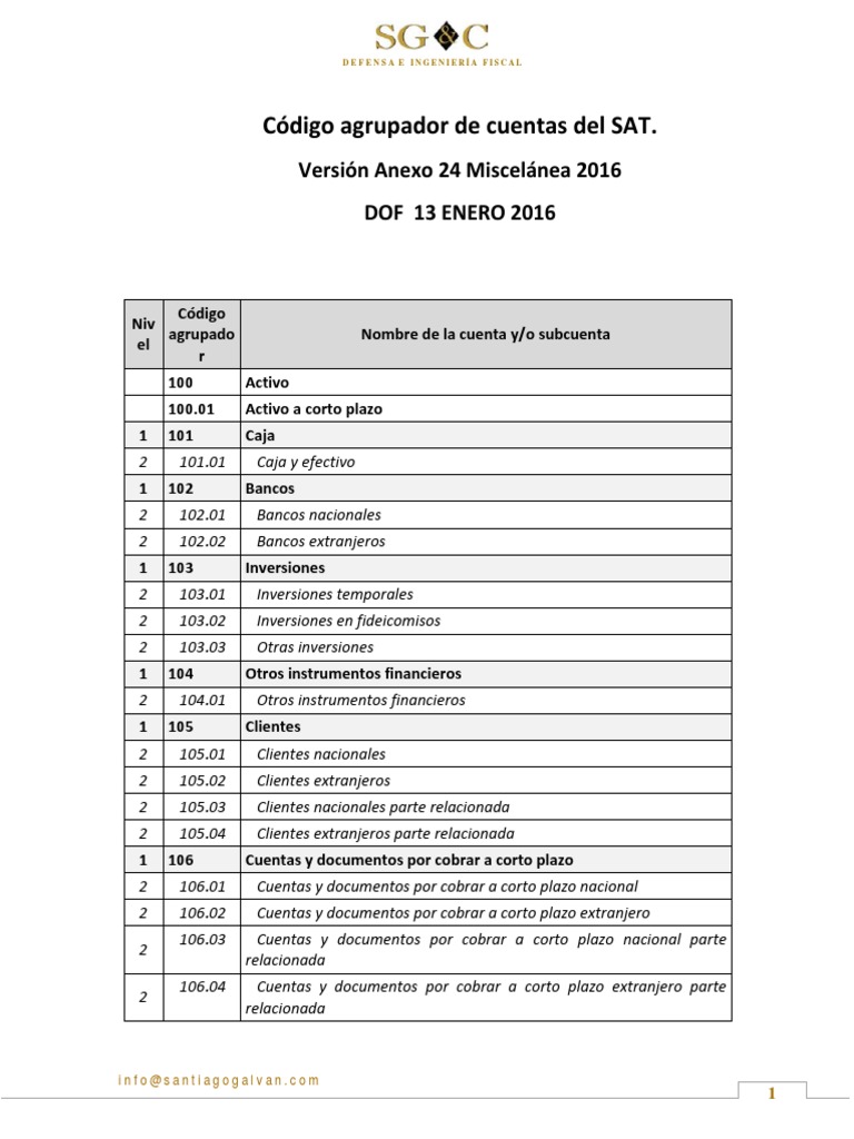 Codigo Agrupador Cuentas SAT | Costo | Depreciación
