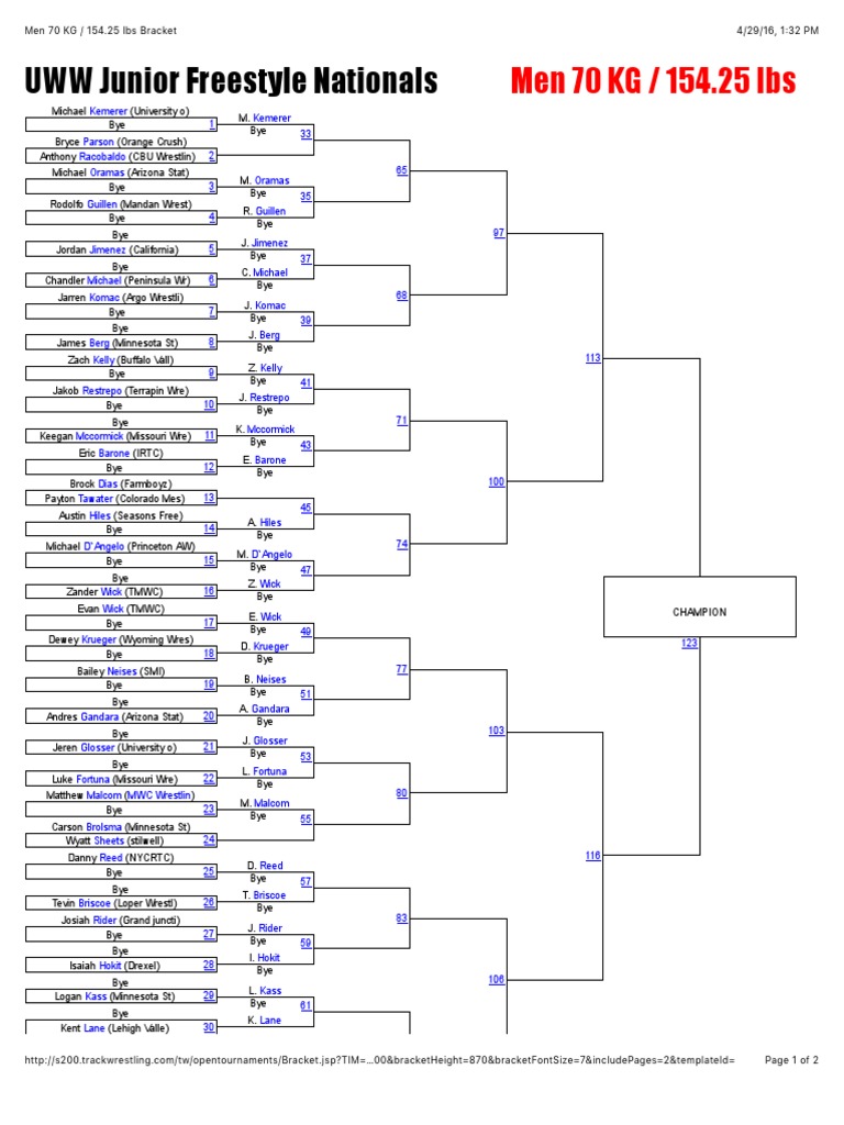 Men 70 KG: 154.25 Lbs Bracket | PDF