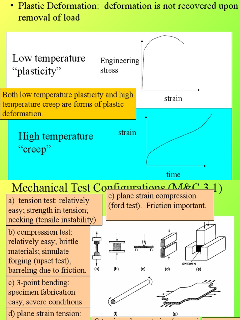 3854 | PDF | Deformation (Engineering) | Yield (Engineering)
