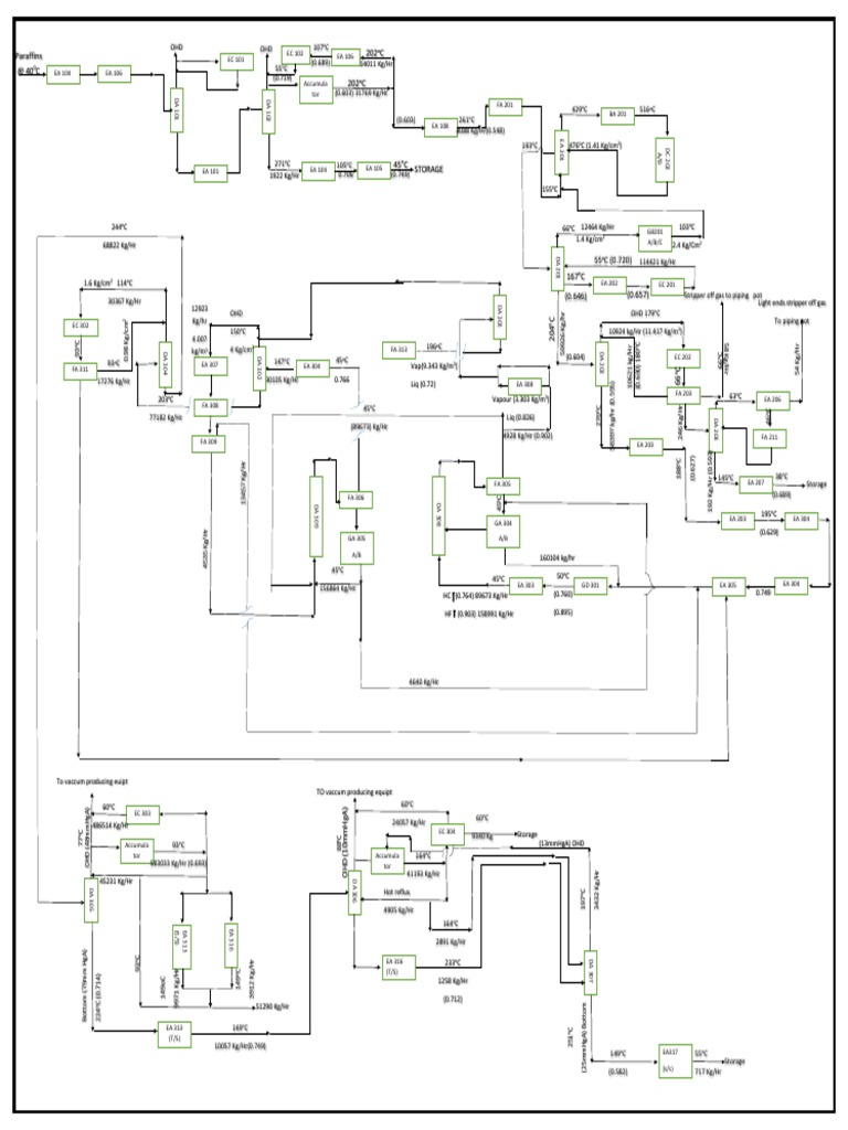 LAB Block | PDF