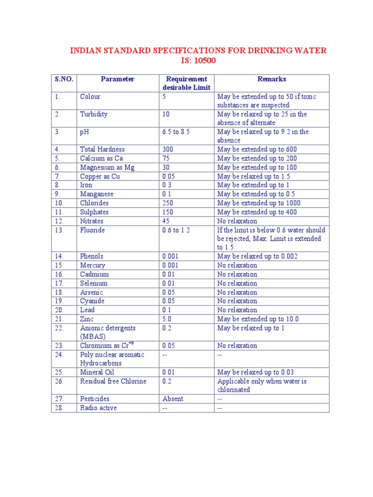 Drinking Water Spec | PDF | Selenium | Chlorine