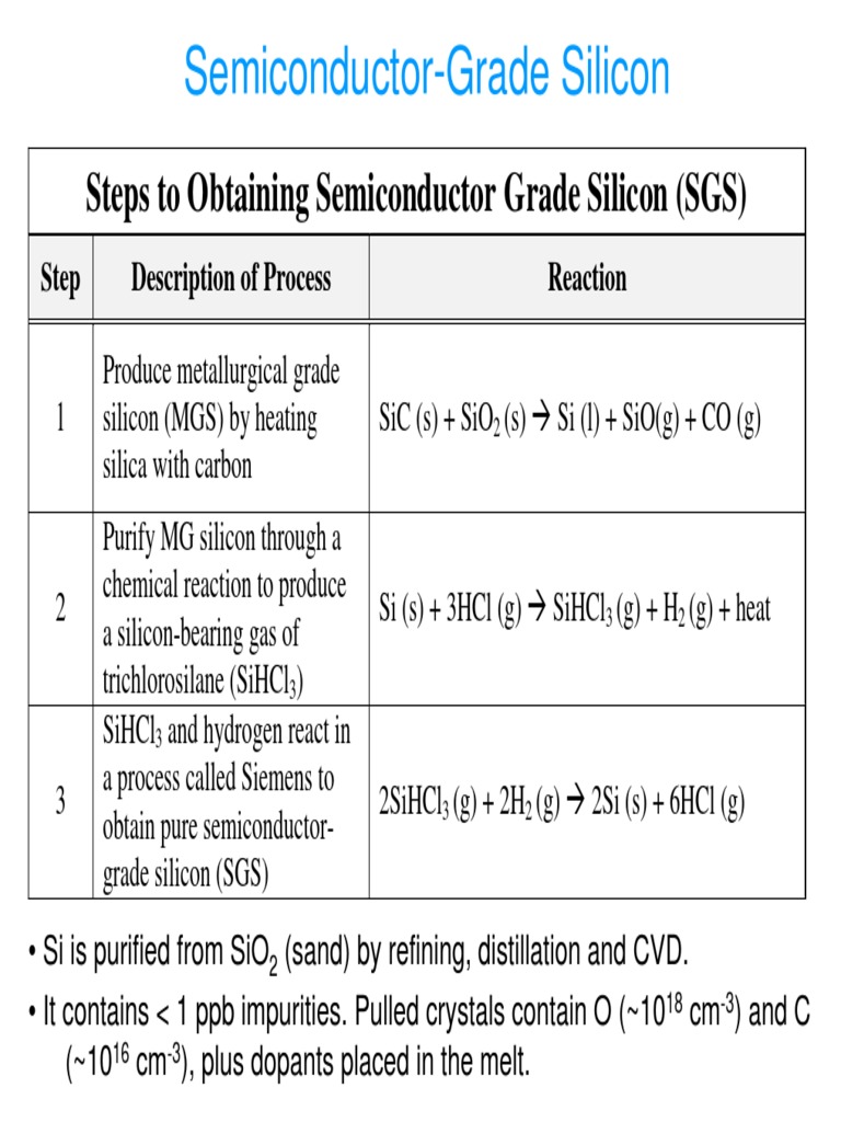 Semiconductor Grade Silicon | Download Free PDF | Silicon | Wafer ...