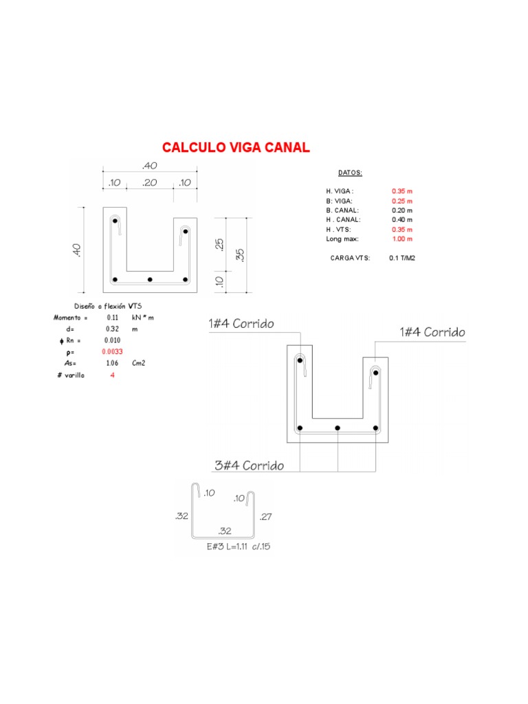 Viga Canal Cercha | PDF