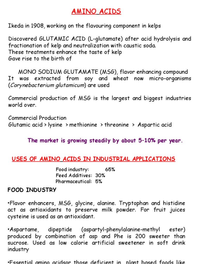 Maximizing Microbial Production of L-Glutamic Acid: A Focus on ...