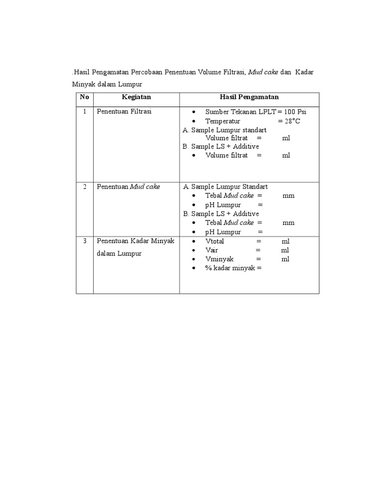 Tabel Pengamatan Percobaan 3 | PDF | Technology & Engineering