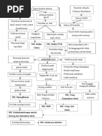 Pathway Adenoma Pituitary, Tumor Hipofisis | PDF
