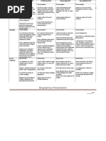 Ted Talk Presentation Rubric | PDF | Nonverbal Communication | Rhetoric