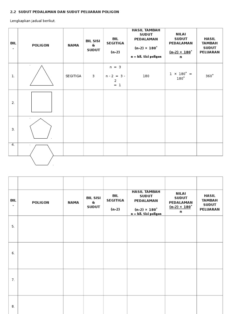 Jadual Ciri Poligon | PDF